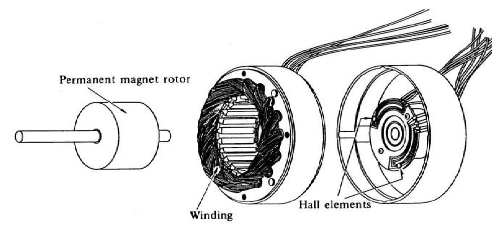 Disassembled view of a brushless dc motor fig. 1 illustrates