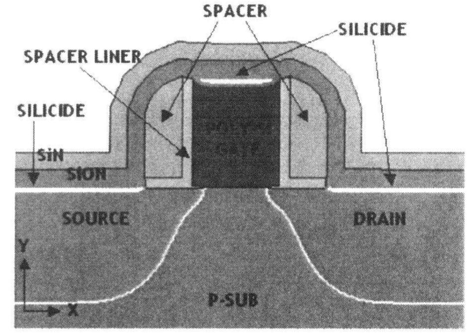 Schematic xy-view for 130nm mosfet. amorphization implant