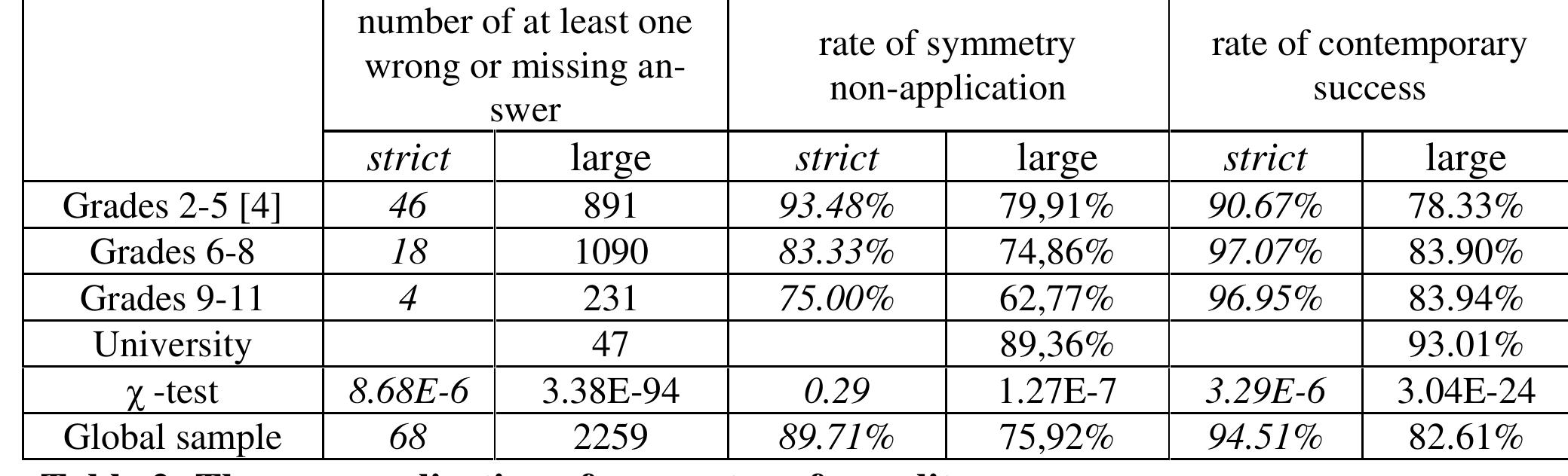 A-posteriori analysis. the case simplicity of 2a. (b) and