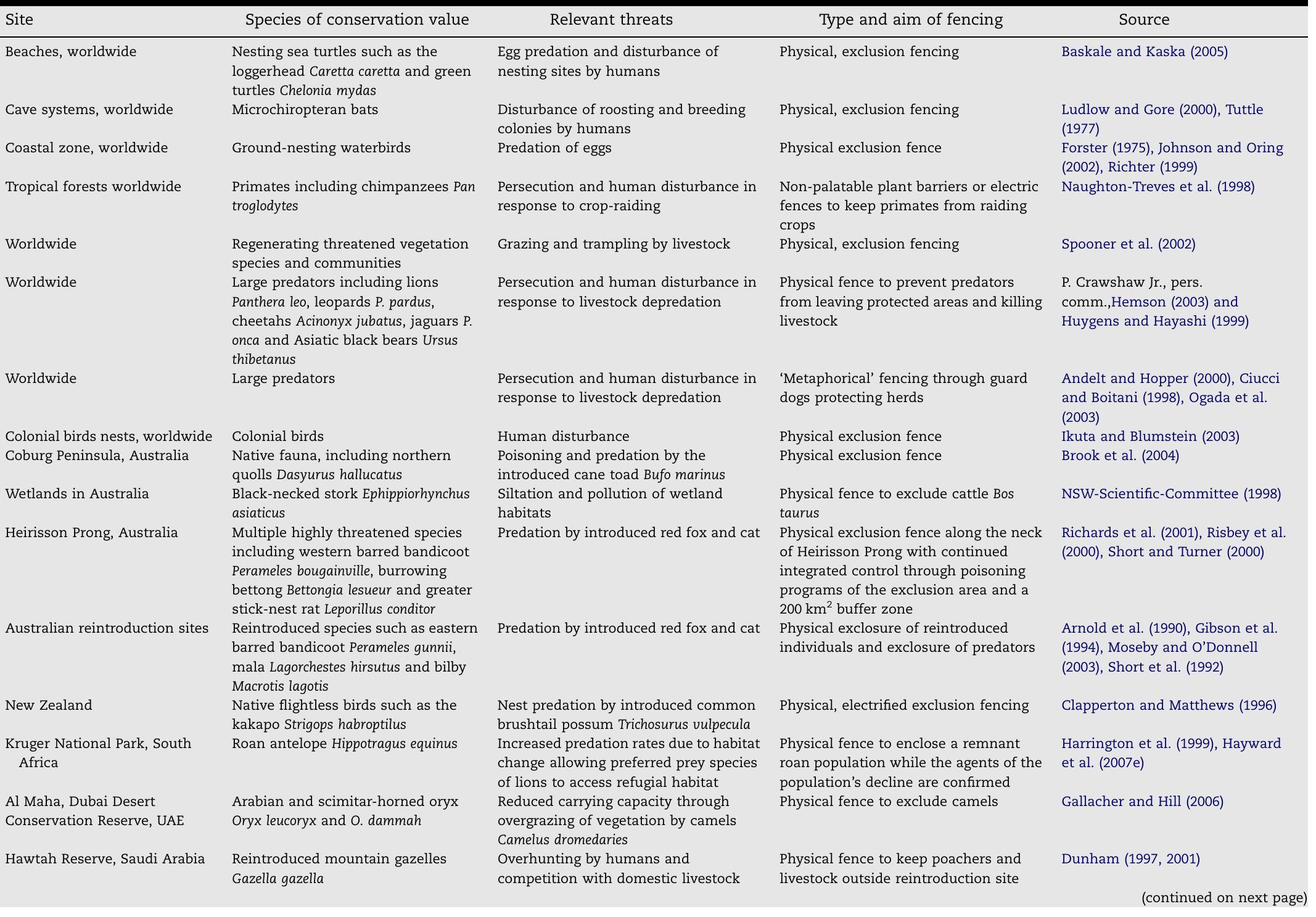 - some examples of fencing for conservation