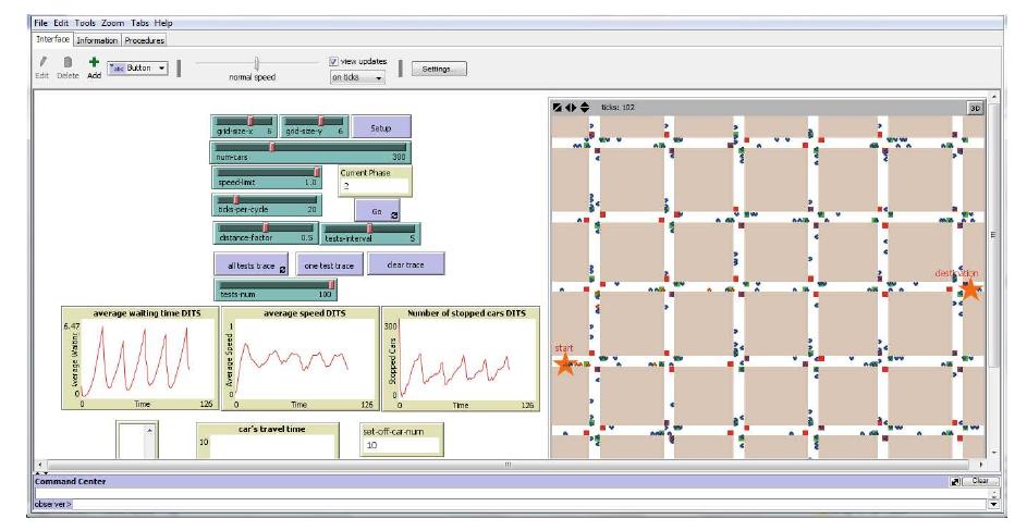 Netlogo gui with 6x6 road network topology. the dtpos