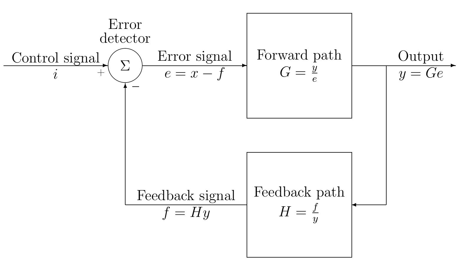 Figure 12 - from A (not so) short introduction to micro