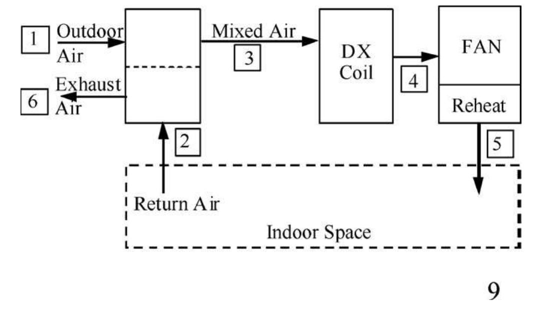 Schematic diagram for the conventional hvac system.
