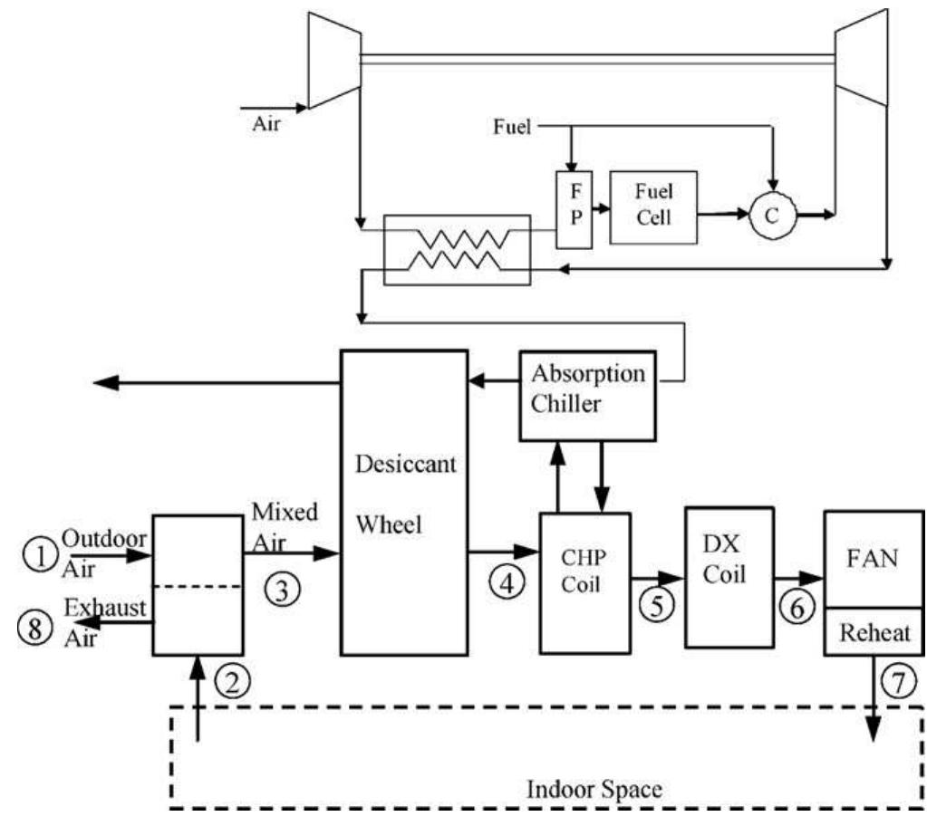Schematic diagram for the sofc-gt-absorption