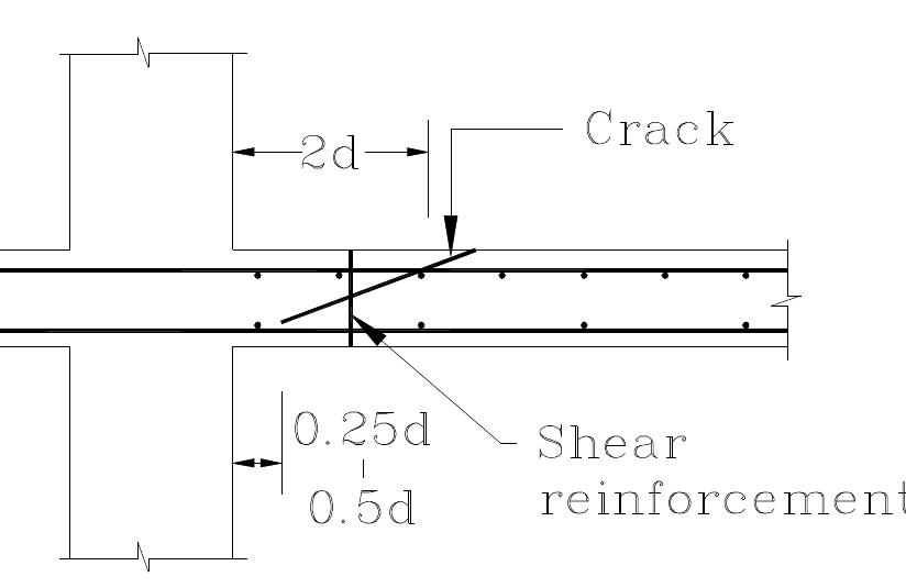Figure 176 - Punching Shear Retrofit Method Using Shear