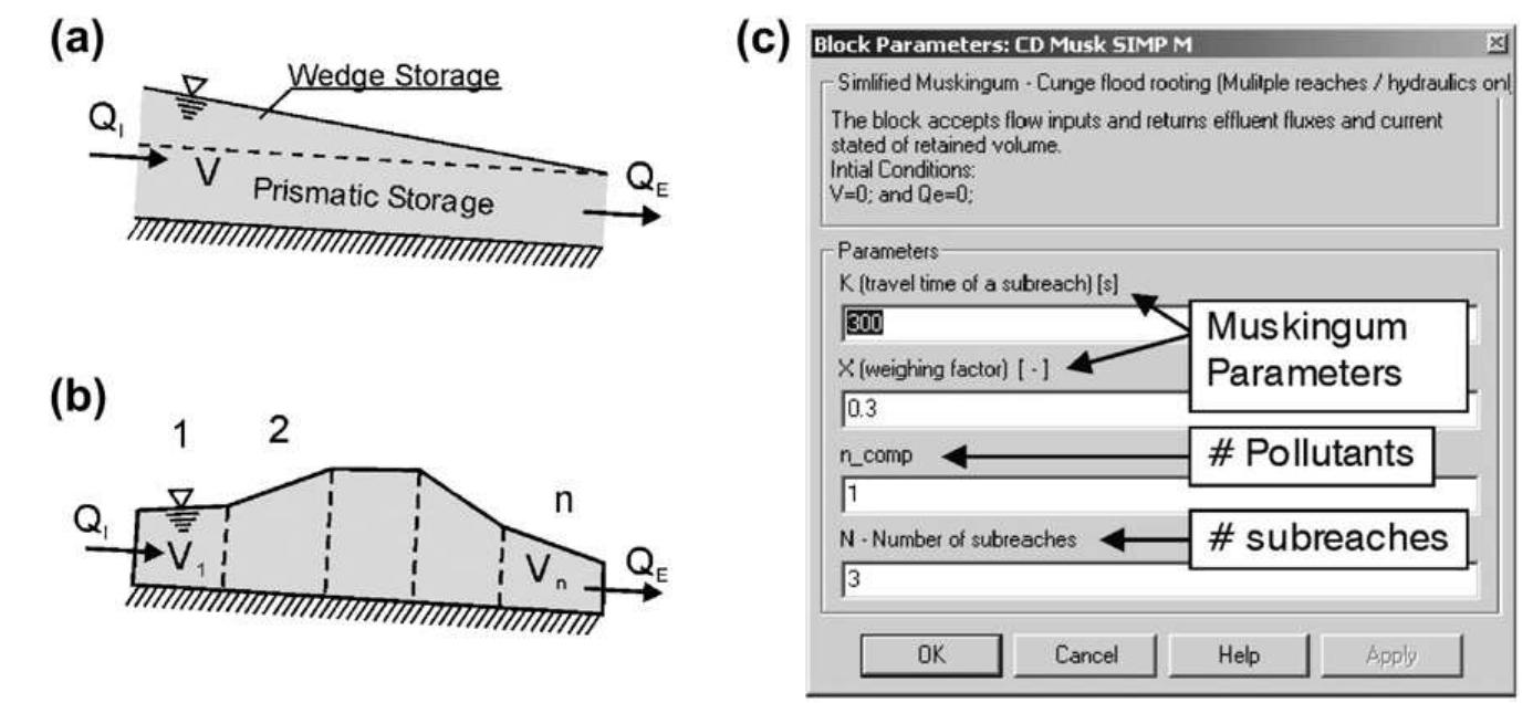 Muskingum method for flood routing so (a) single or (b)