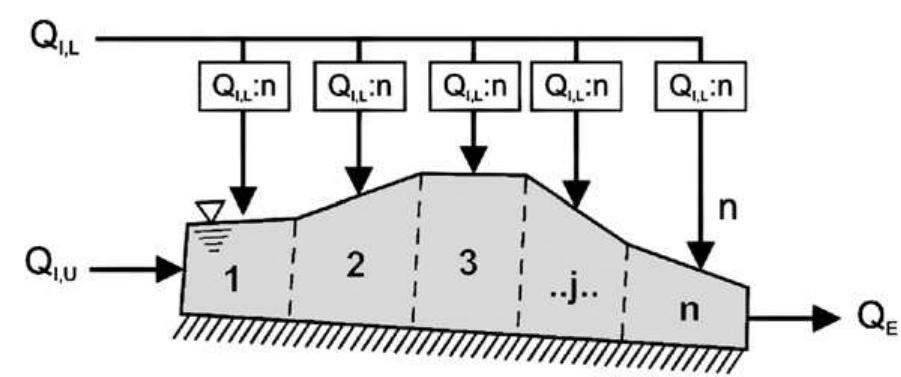Modified muskingum flow routing scheme as used in