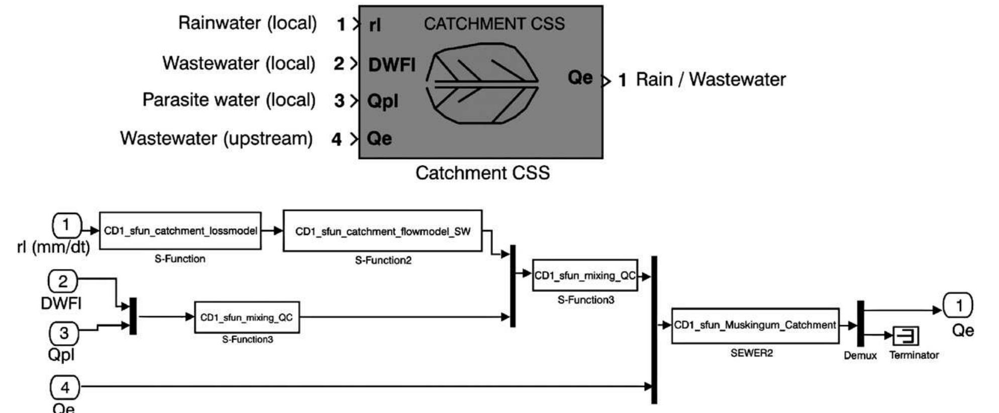 Screen shot: catchment block for css and underlying sub