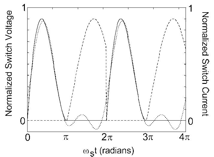 The switch-voltage waveform with two harmonics taken into