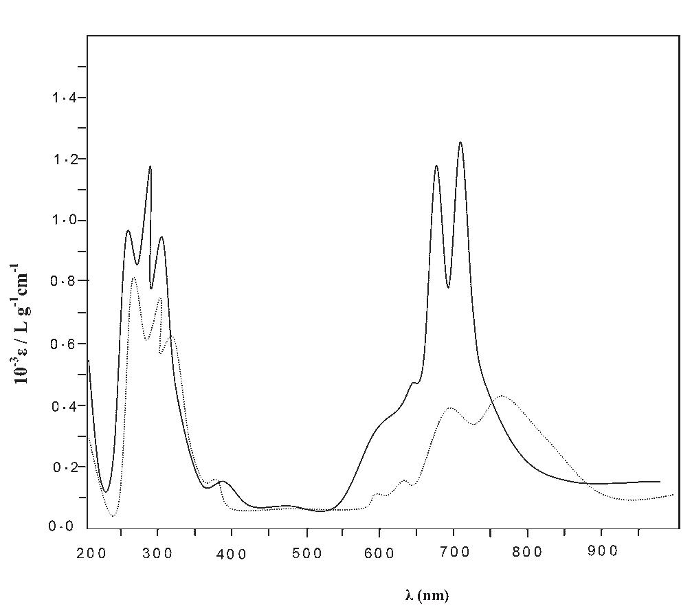 Uv-vis spectra of (3) in pyridine and sulfuric acid.