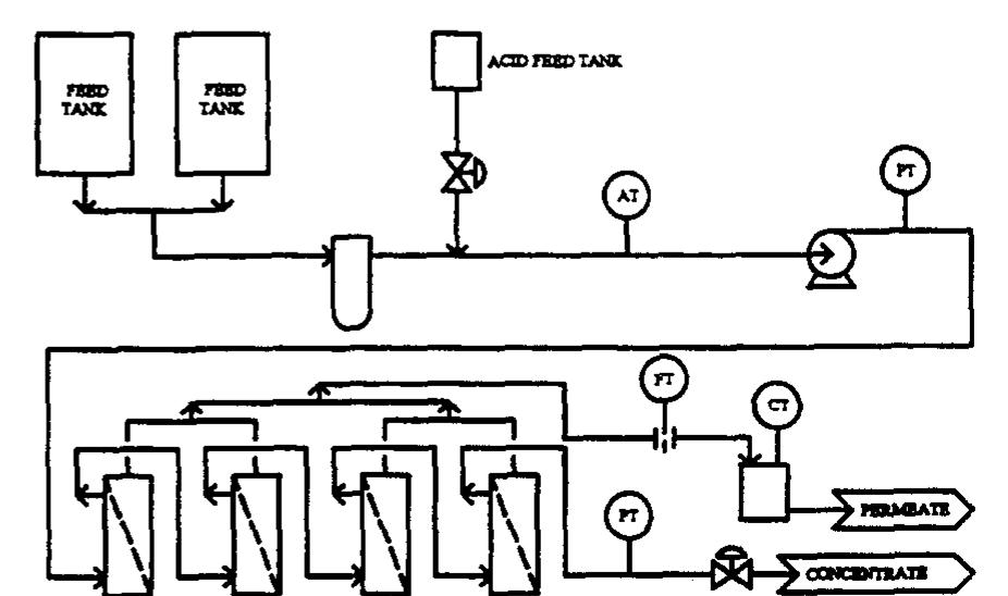 Process schematic a schematic of the r/o unit is shown in