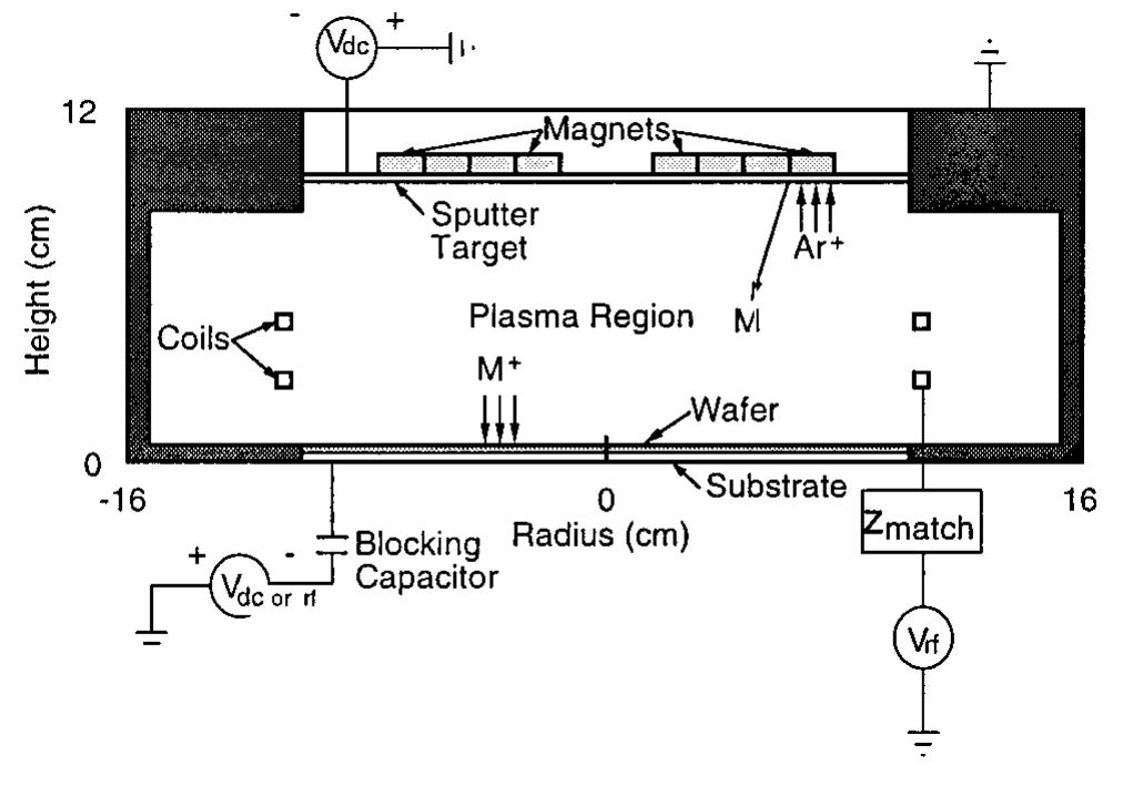 Schematic of reactor modeled in this study. m denotes metal
