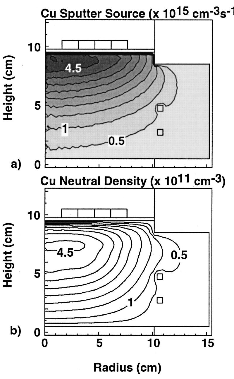 Cu sputter source and density without sputtering from the