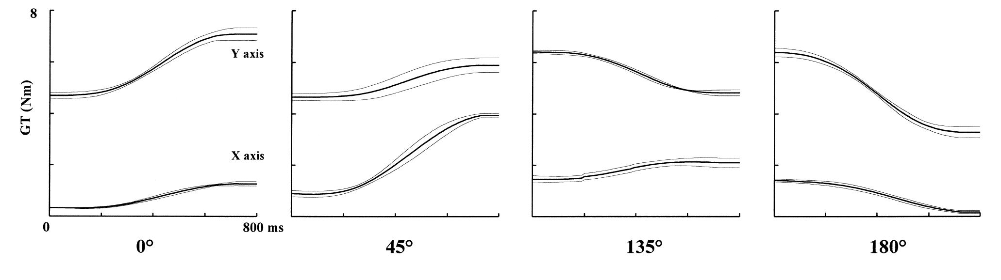 Shows stick diagrams of the upper arm, forearm and hand in