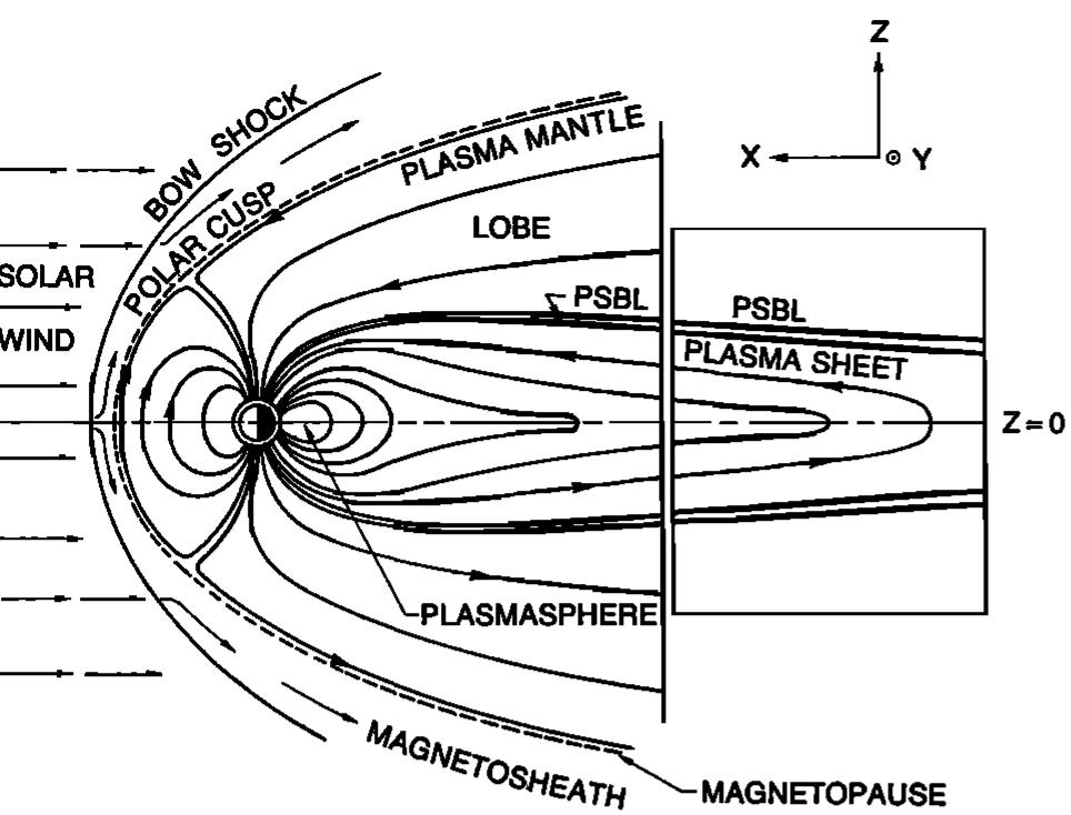 A. schematic drawing of the earth’s magnetosphere. mag-