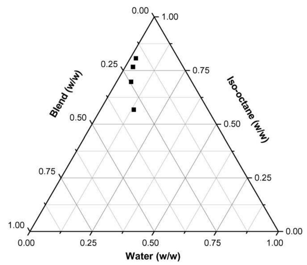 Phase diagram of blend (ctab+1-butanol)/water/iso-octane