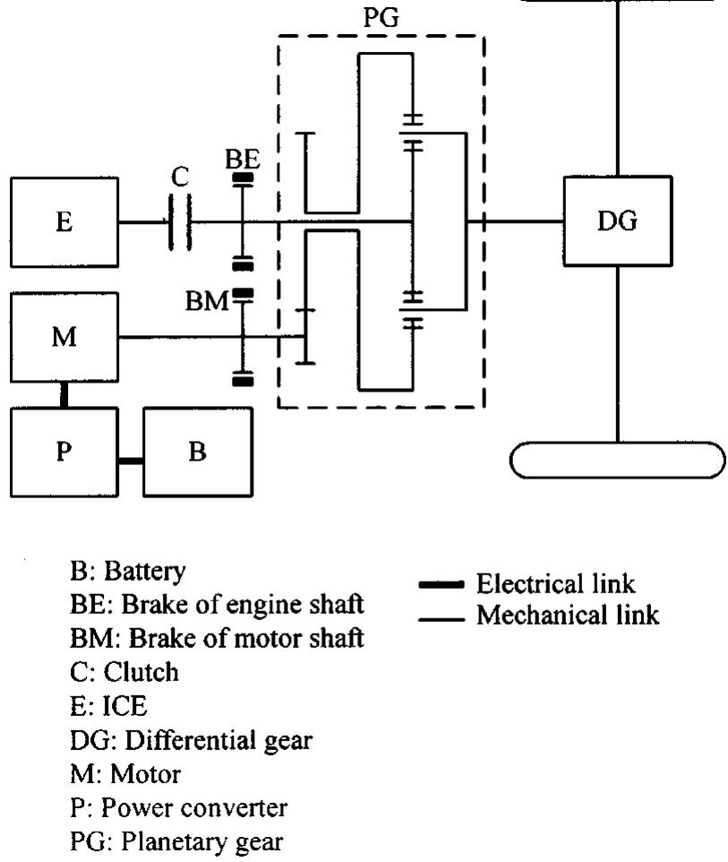 New hev system with planetary gear (courtesy of a a.