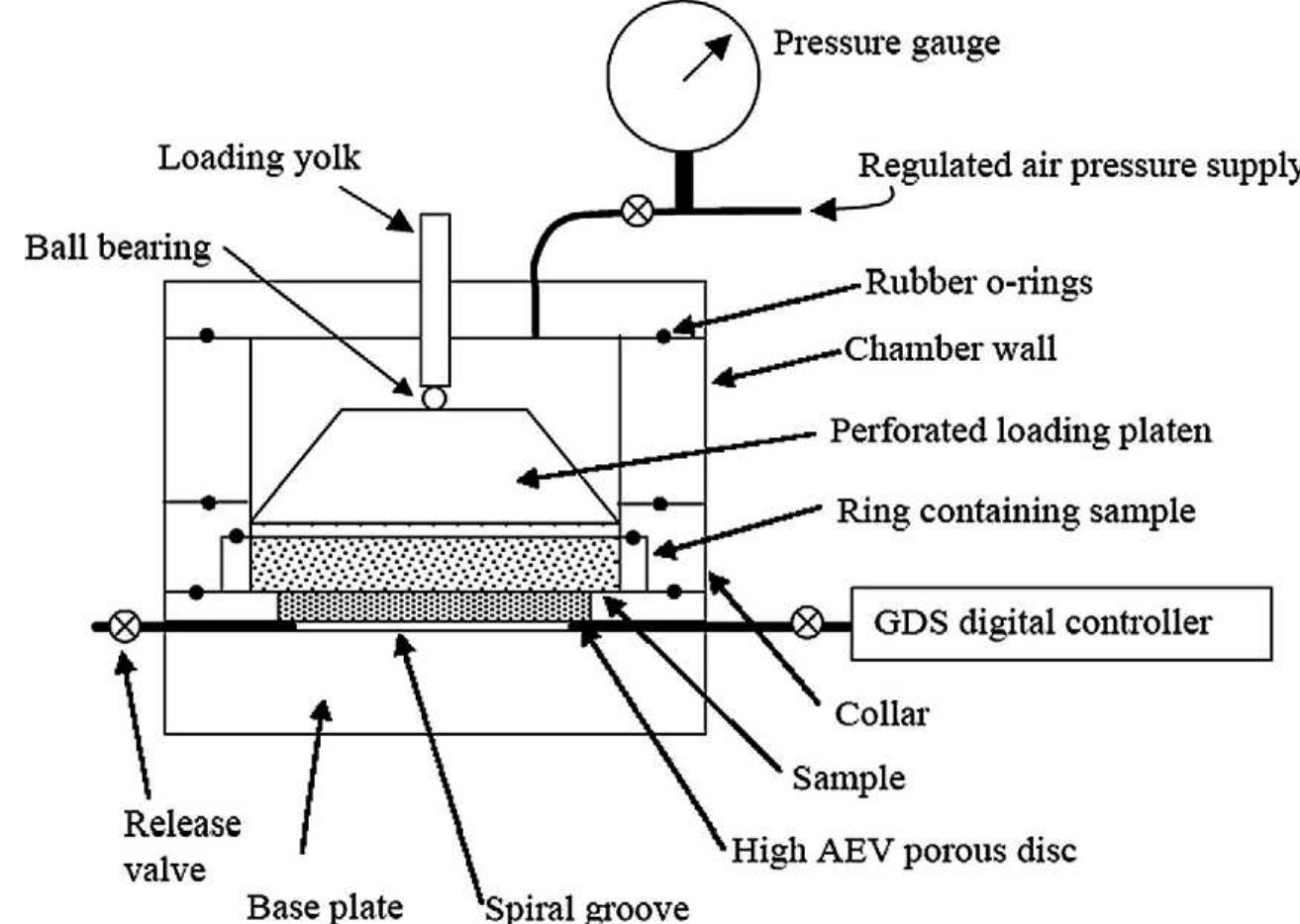 Schematics of the fixed ring pressure chamber and sample