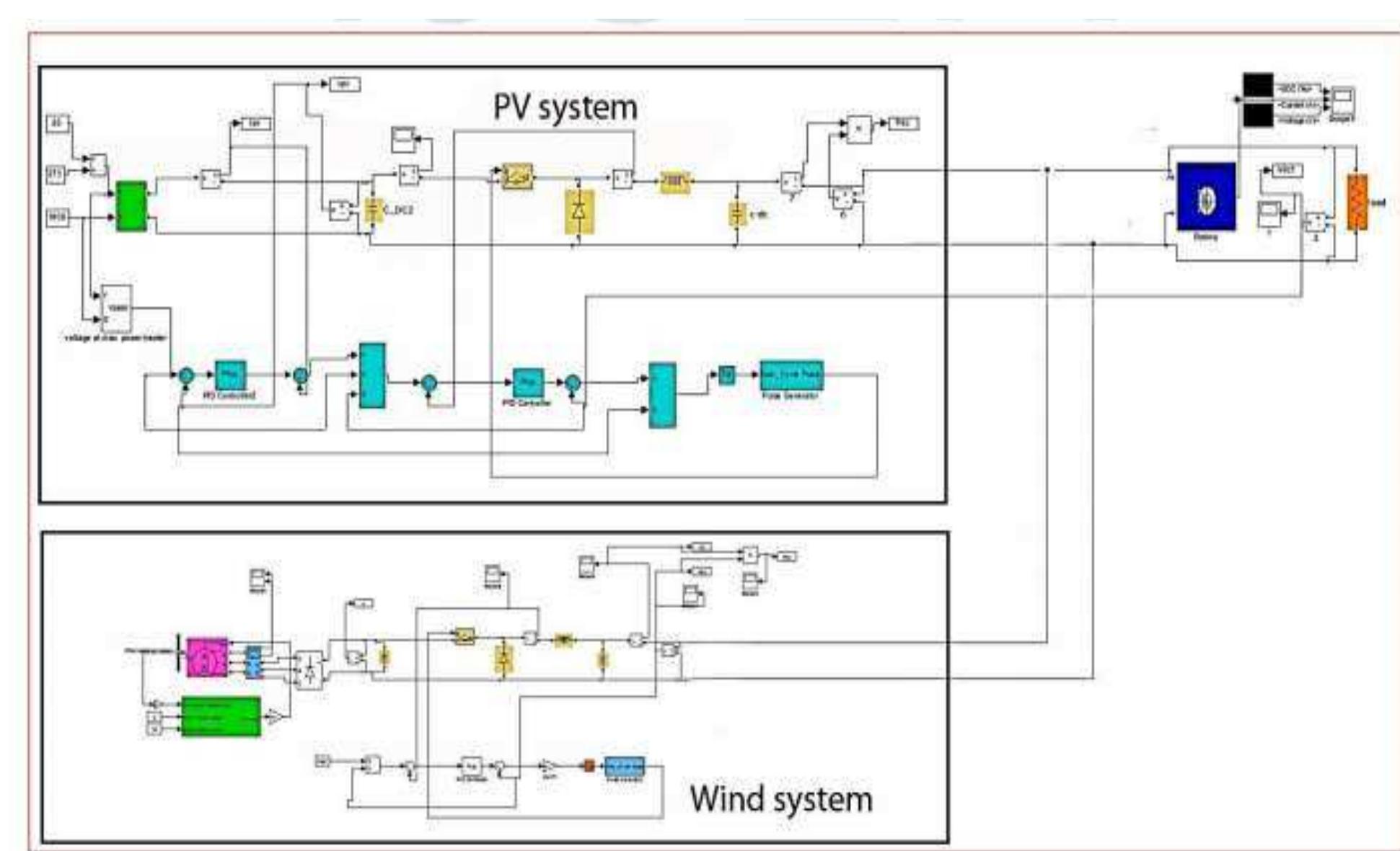 Block diagram of standalone hybrid system