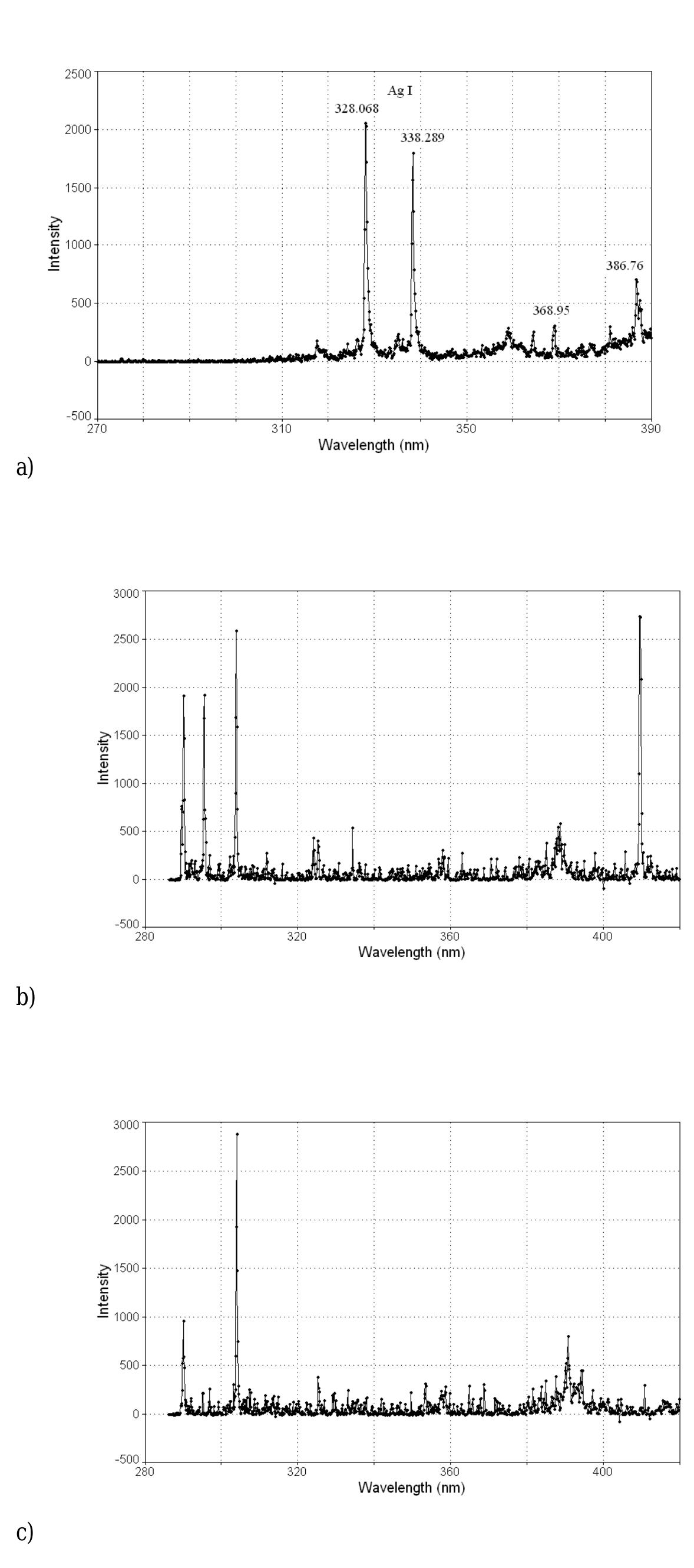 Emission spectra of arc plasma: a) arc on interconnect; b)