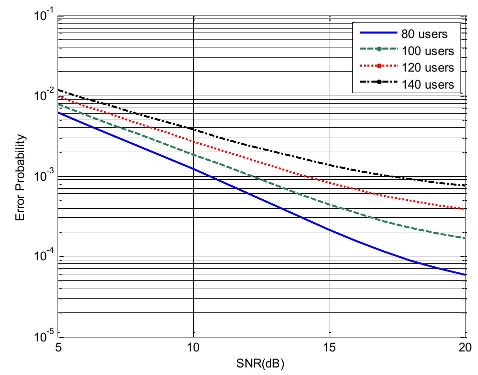 (PDF) Hybrid DS/FFH spread-spectrum: A robust, secure transmission technique for communication ...
