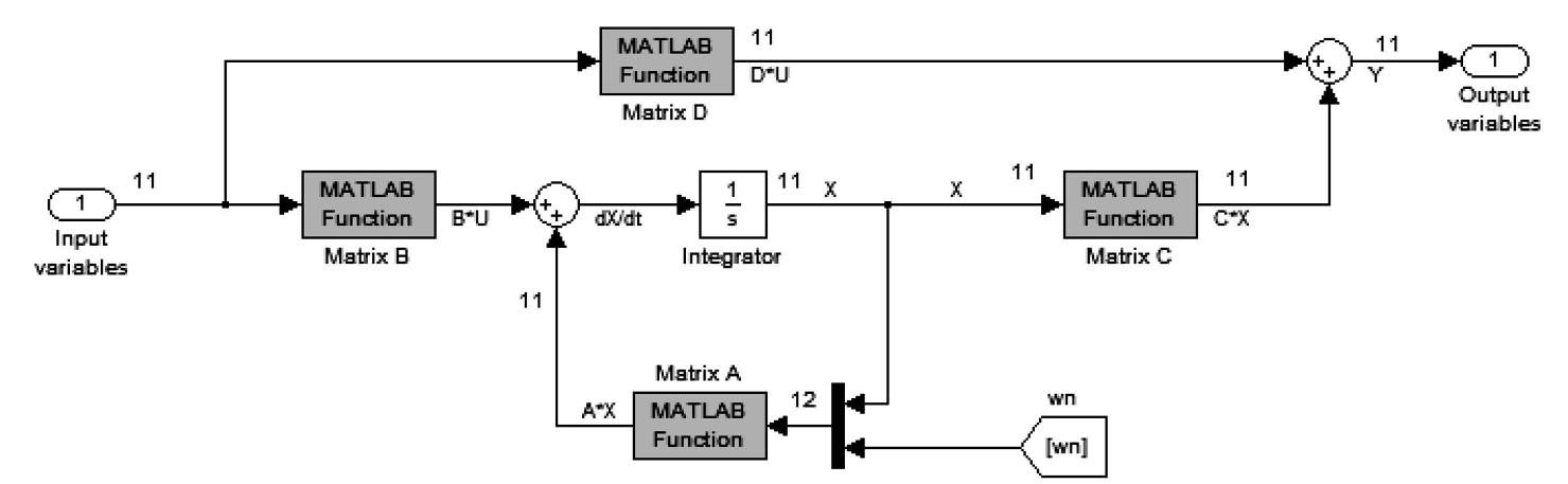 Matlab/simulink diagram of space state hybrid model of