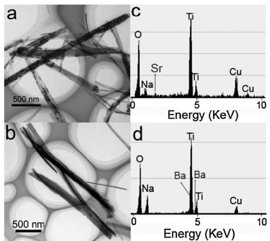 Tem images and eds spectra of the t6 nanofibers after