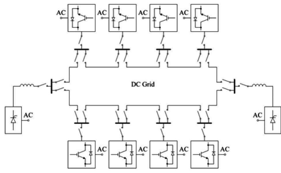 Single-line multiterminal vsc-hvdc system [113].