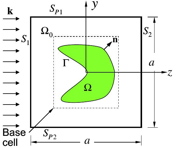 The schematic of the cross-section of the waveguide