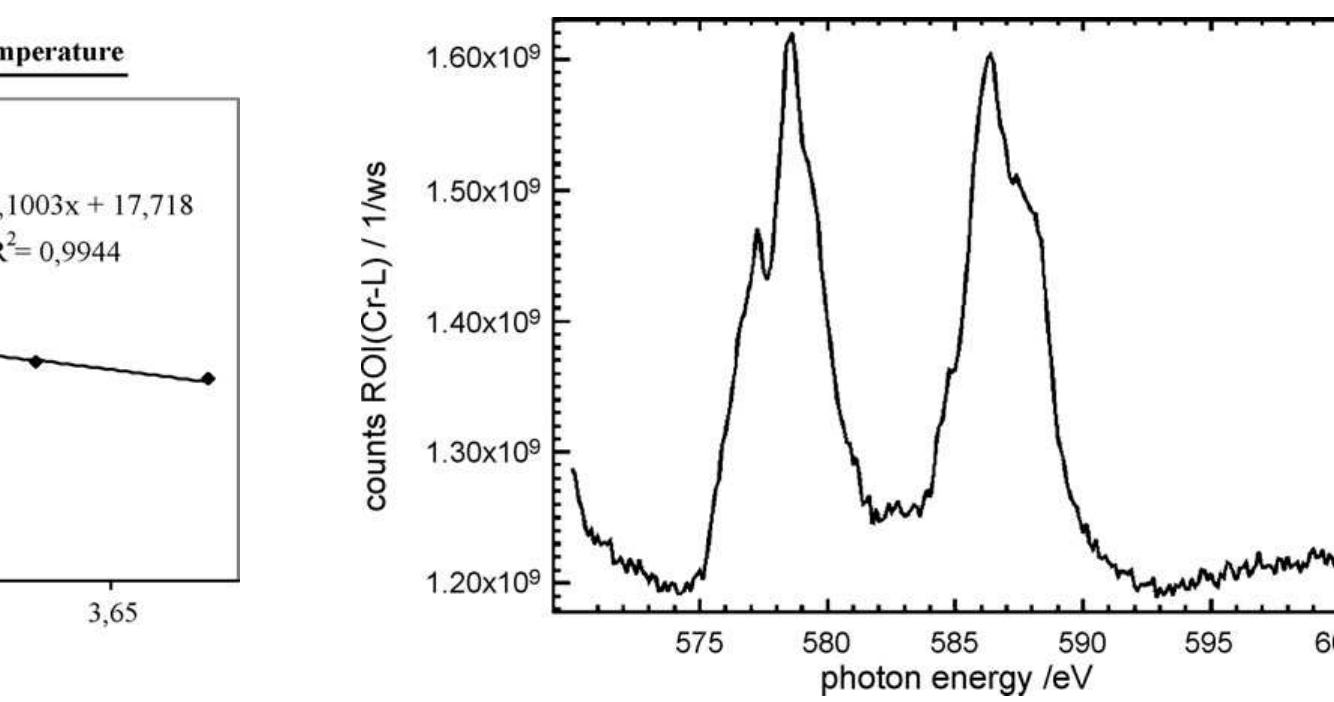Nexafs spectrum of the chromium l2 3-edges. fig. 7. model of