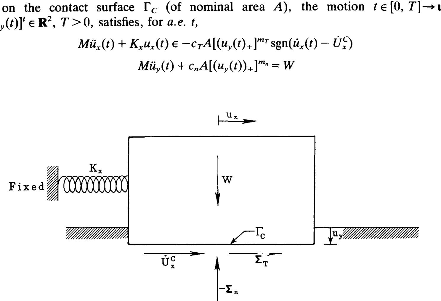 1. two degree-of-freedom model of a block sliding with