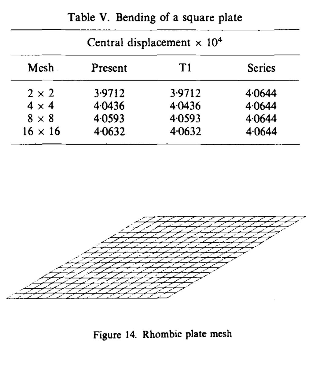 6.4.2. bending of a rhombic plate. a simply supported 30°