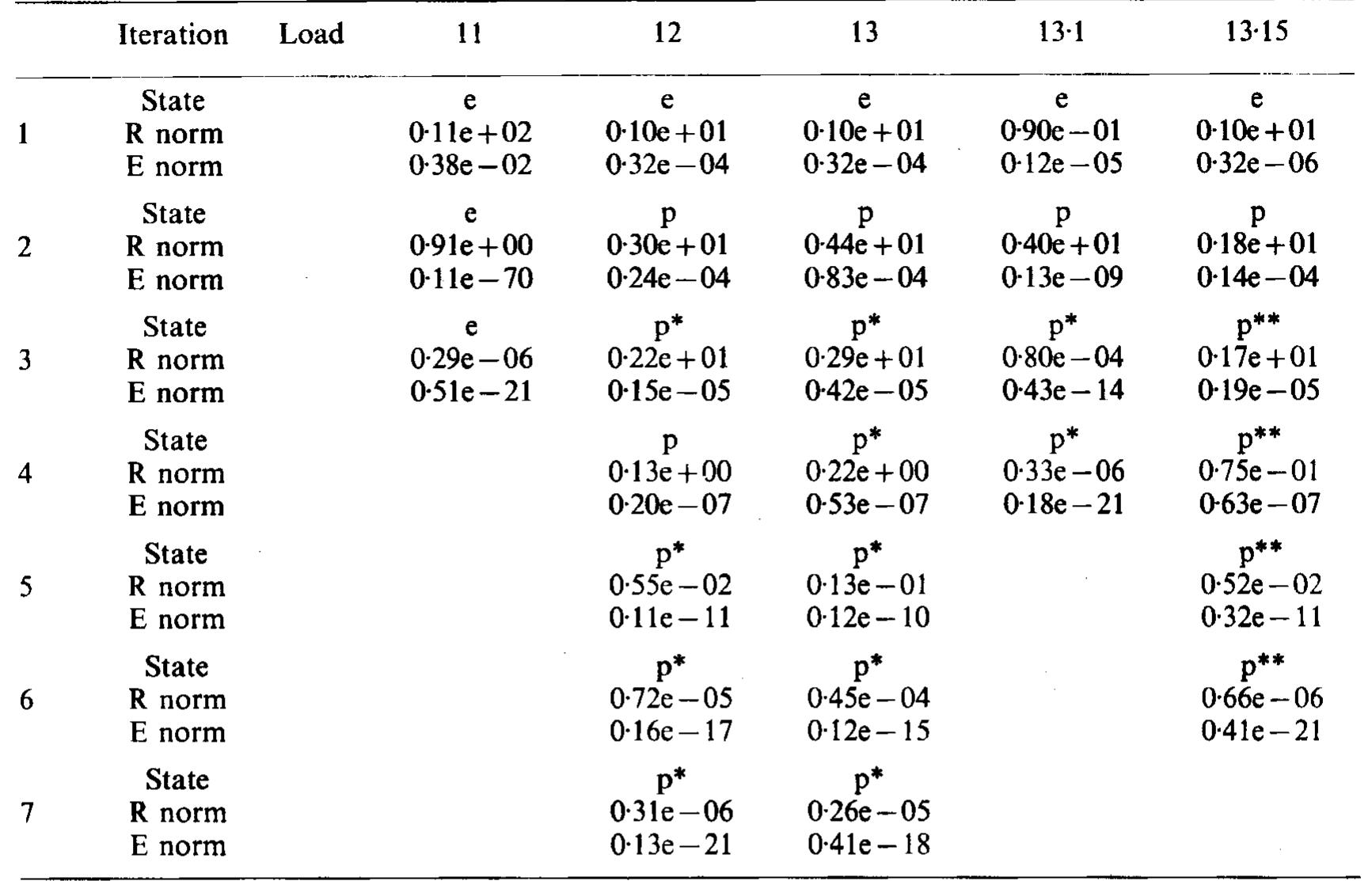 *recovery from a pseudo corner region, defined by o'*) ci’,