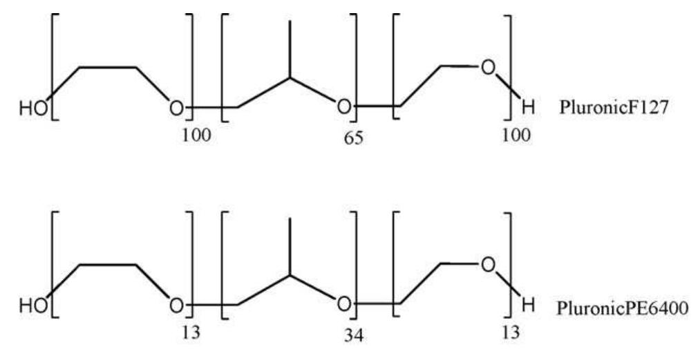 Chemical structures of the triblock copolymer additives