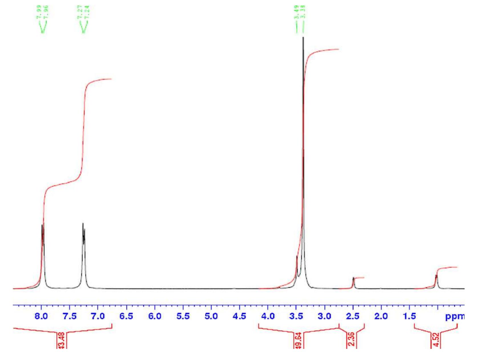 'h nmr spectrum of a d-dmso solution of a pes membrane