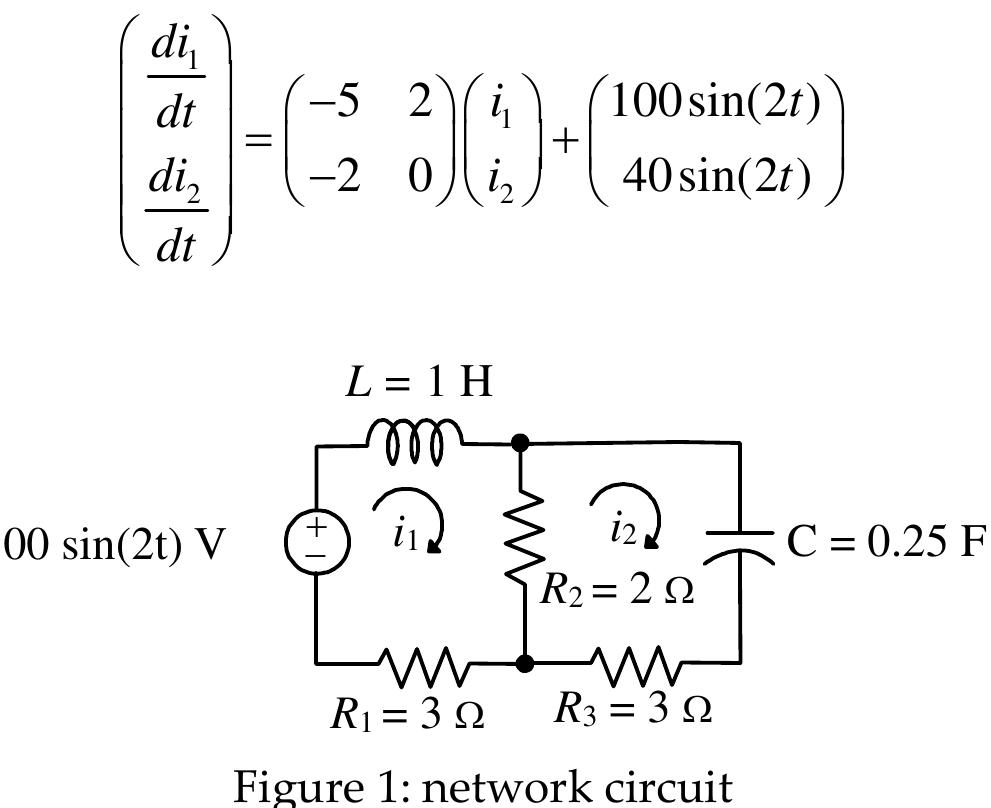 Figure 1 - A fourth-order Runge-Kutta (RK4) Spreadsheet