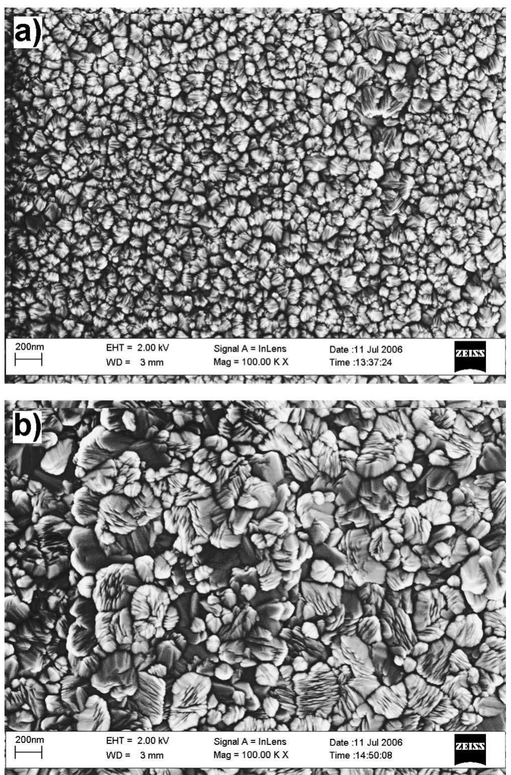 Surface morphology of ald coatings on copper alloys: (a) dhp