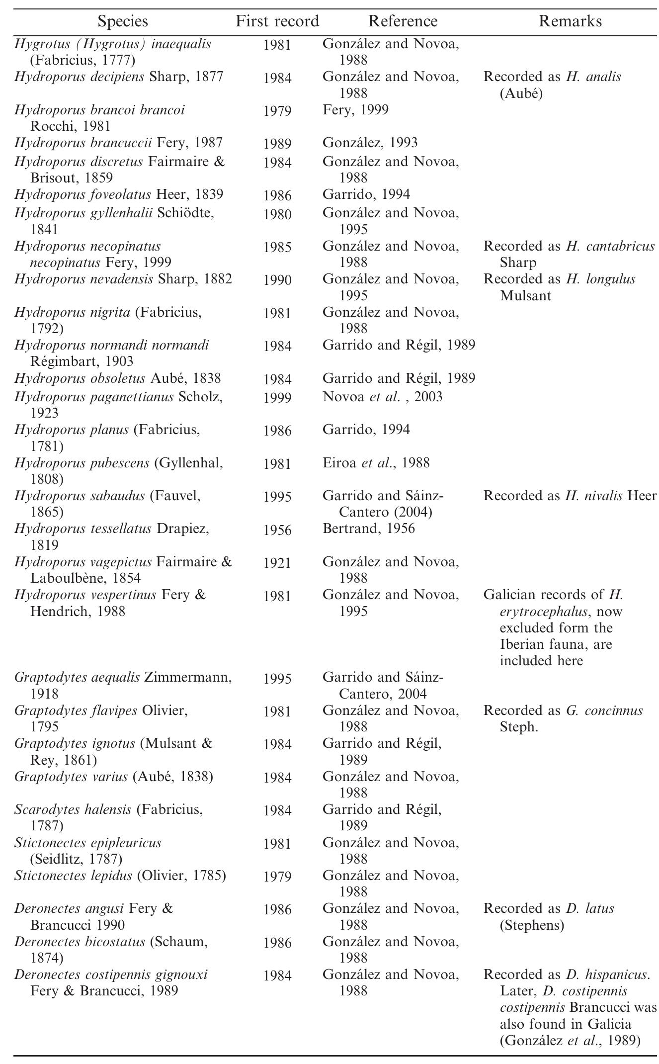 Appendix a. continued.