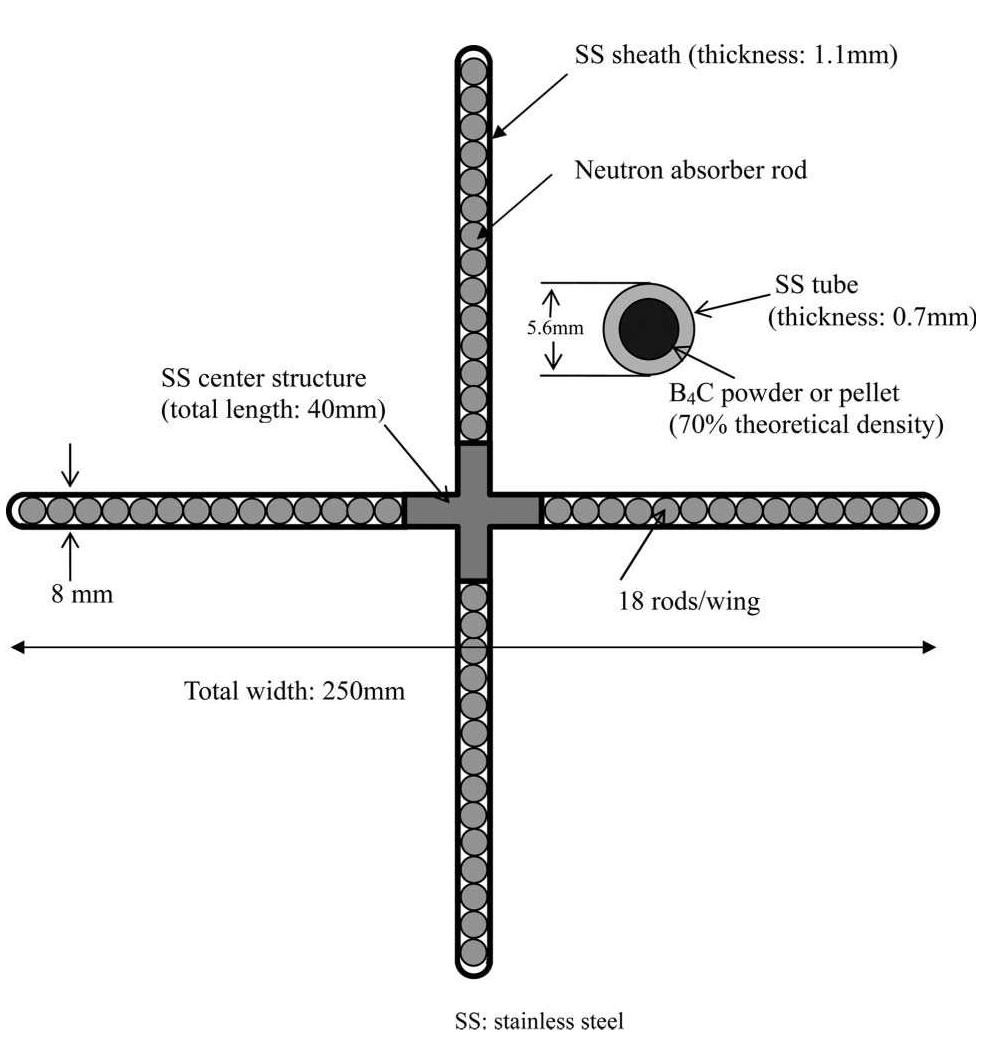 Schematic drawing of cross-section of cruciform control
