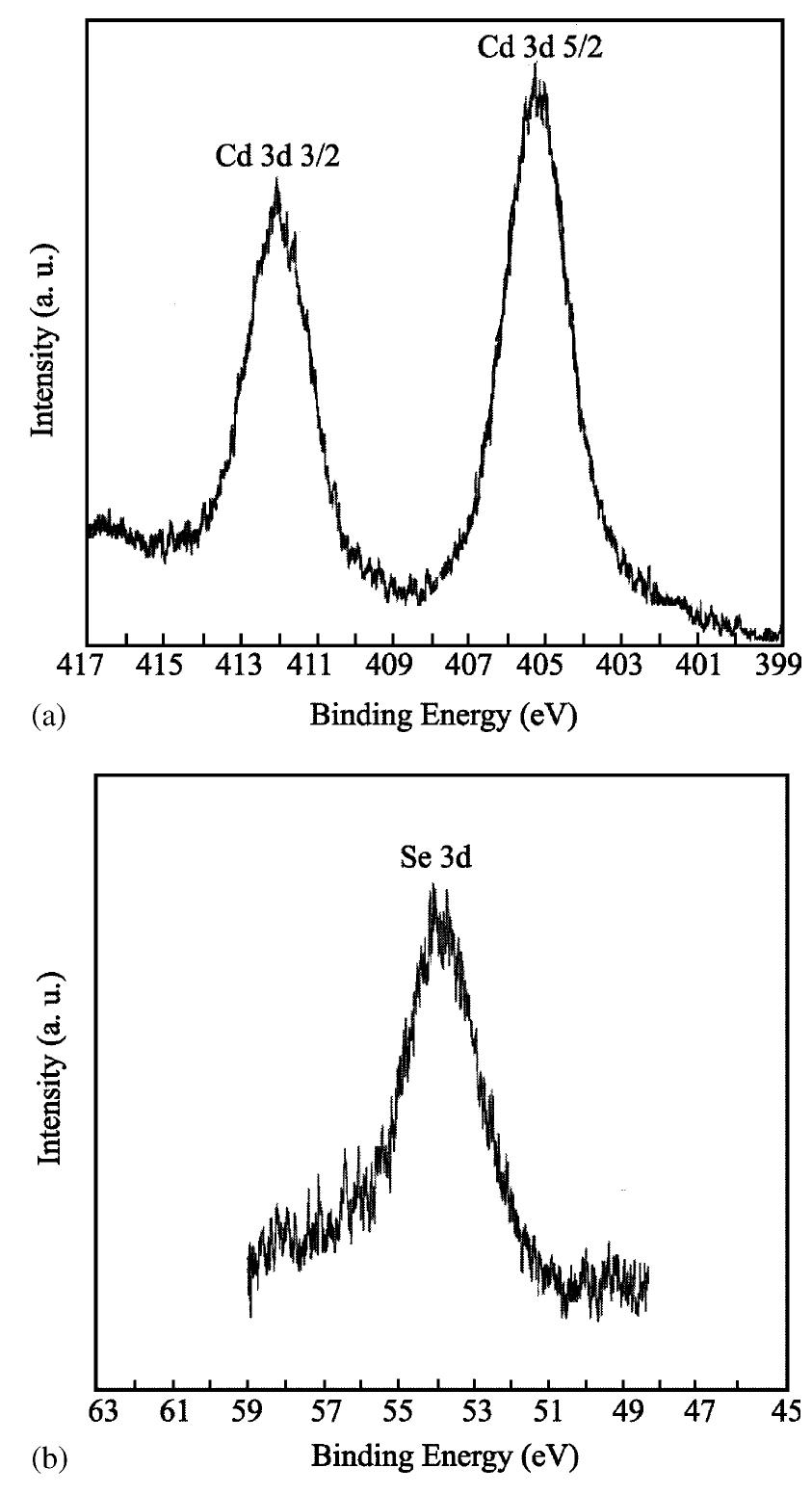Xps spectra of cdse nanocrystals: (a) high resolution xps