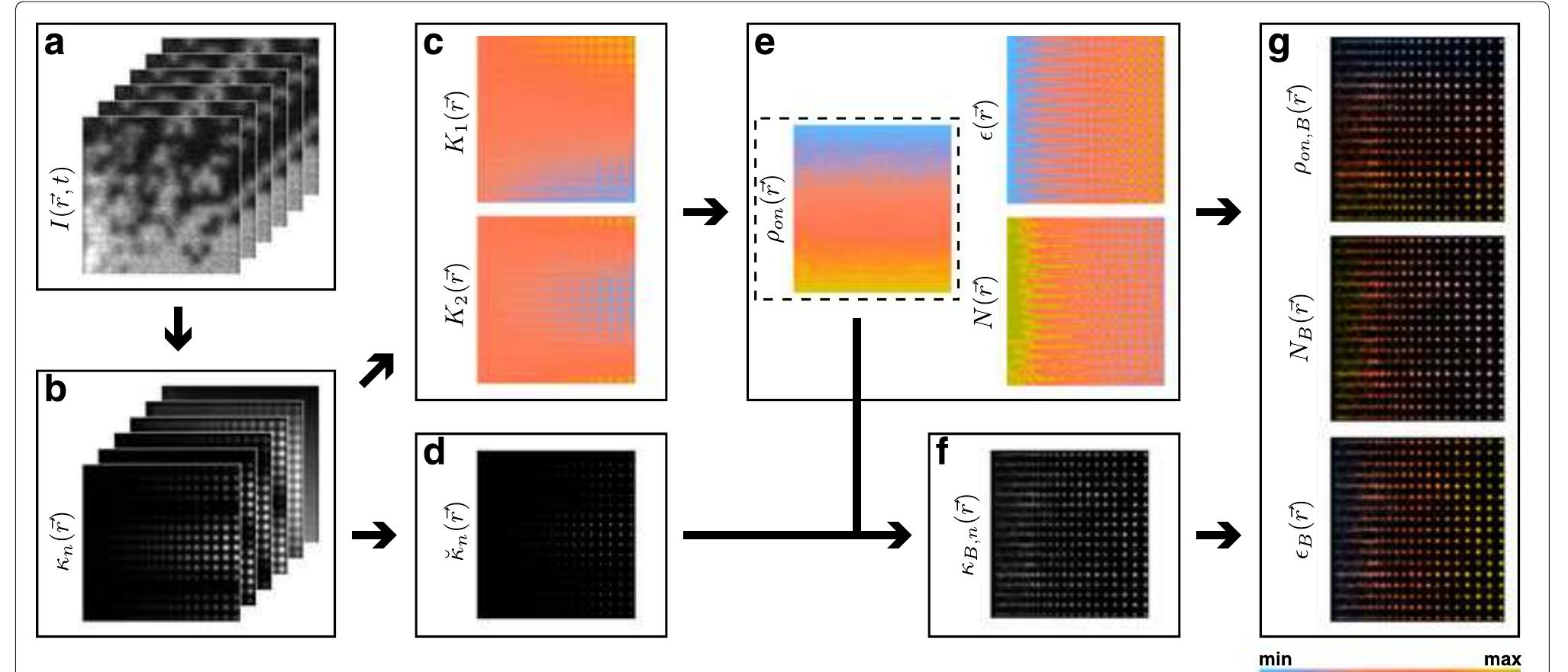 Bsofi algorithm. flowchart to illustrate the different steps