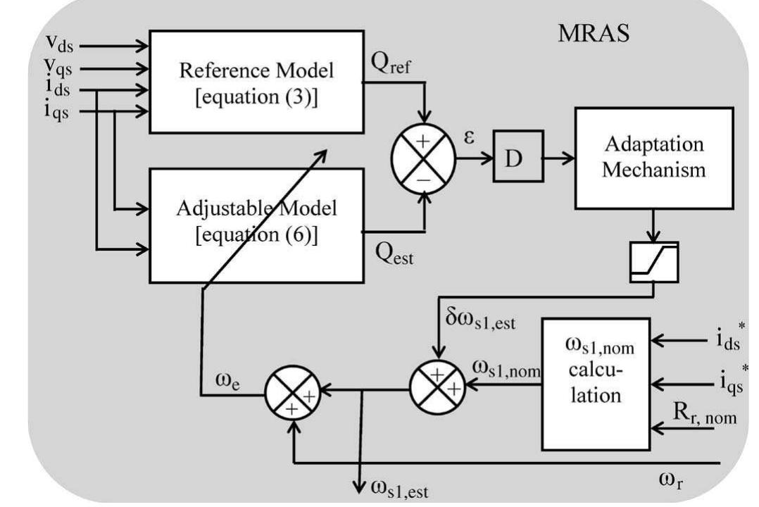 Figure 1 - from Model Reference Adaptive Controller-Based