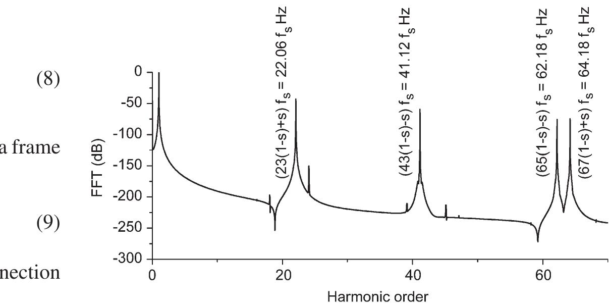 Simulated normalized fft spectrum of the stator line current