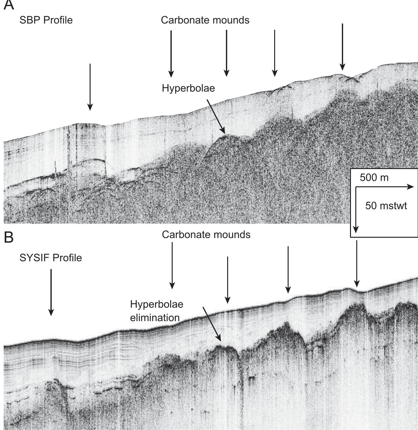Carbonate mounds: comparison between (a) sbp profile and (b)