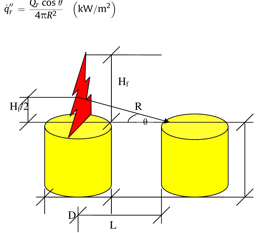 Schematic diagram of a tank on fire for point source model.