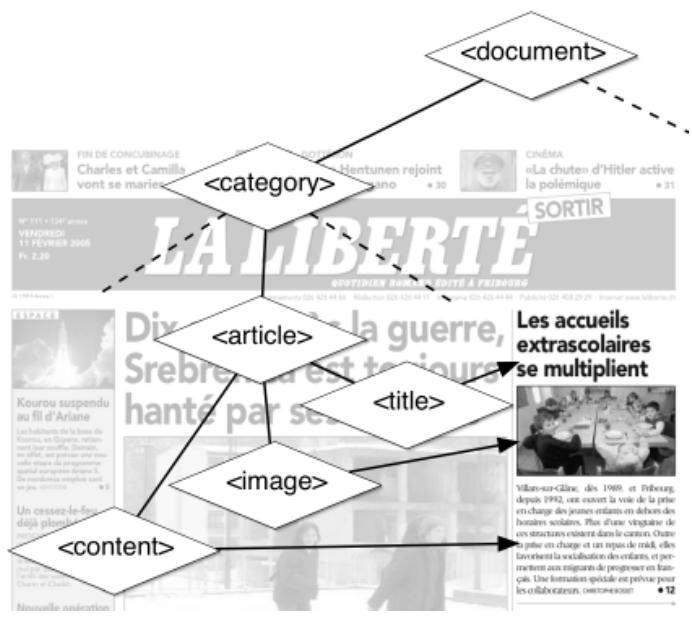(PDF) XCDF: A Canonical and Structured Document Format