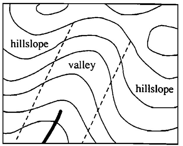 Schematic topographic map illustrating distinctions be.