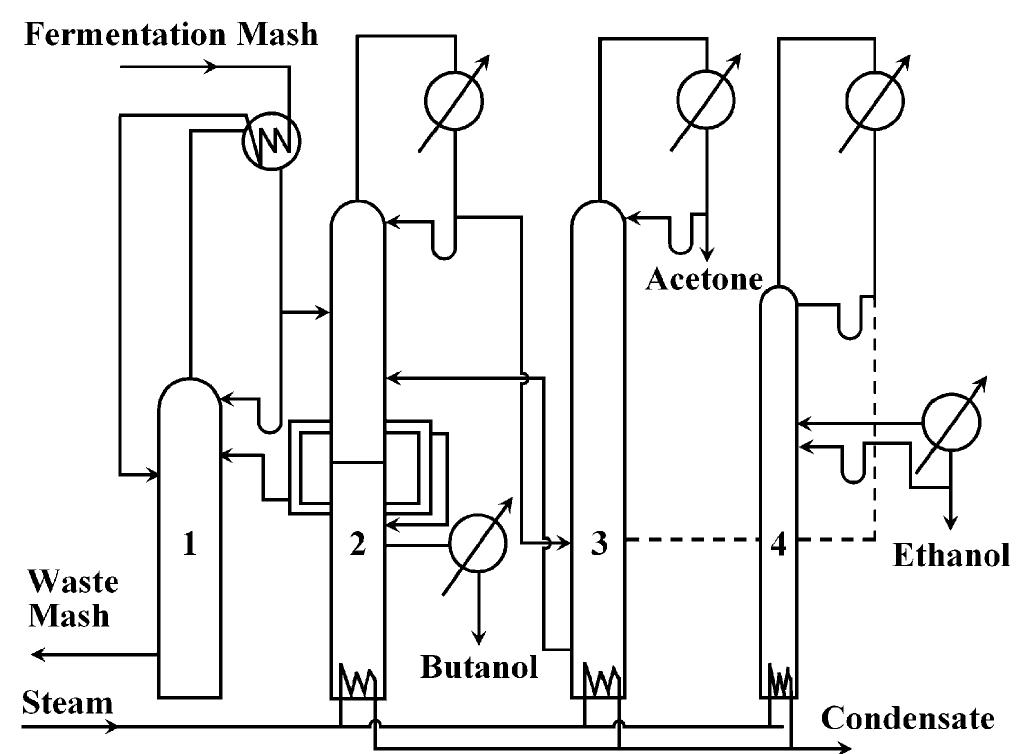 The schematic flow chart of a four-tower distillation system