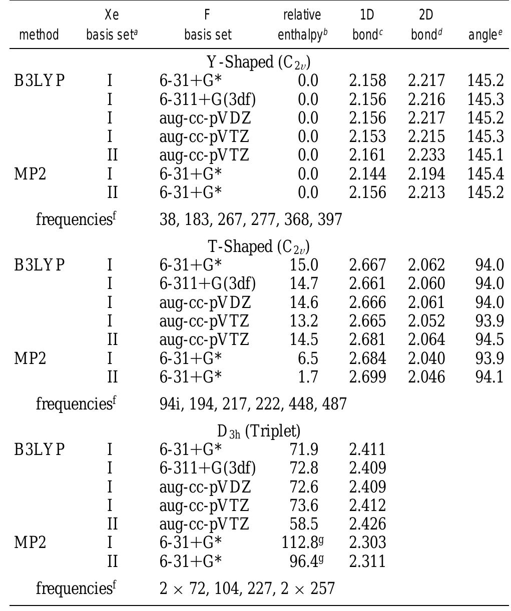 (PDF) Bonding and Electronic Structure of XeF 3