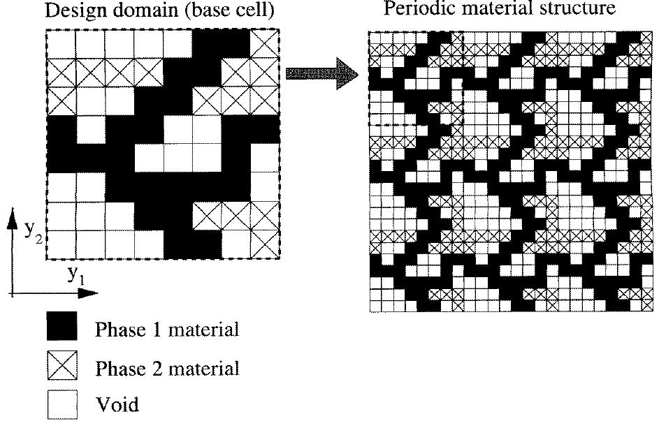Figure 3 - Design of smart composite materials using Figure 3 - Design of smart composite materials using